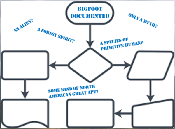 Evidence, The Scientific Method, and Bigfoot - Squatch America